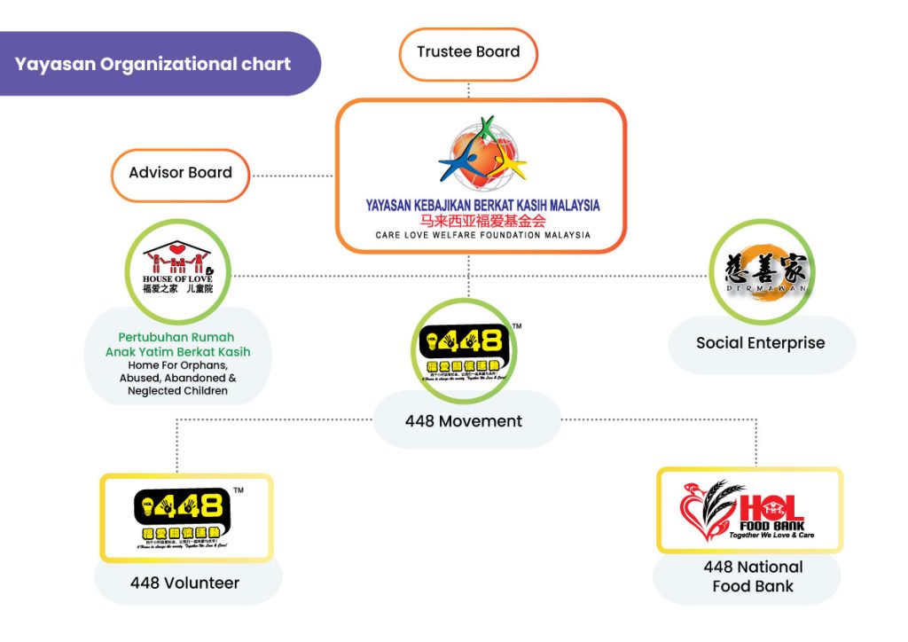 About 448 – 448 Food Bank